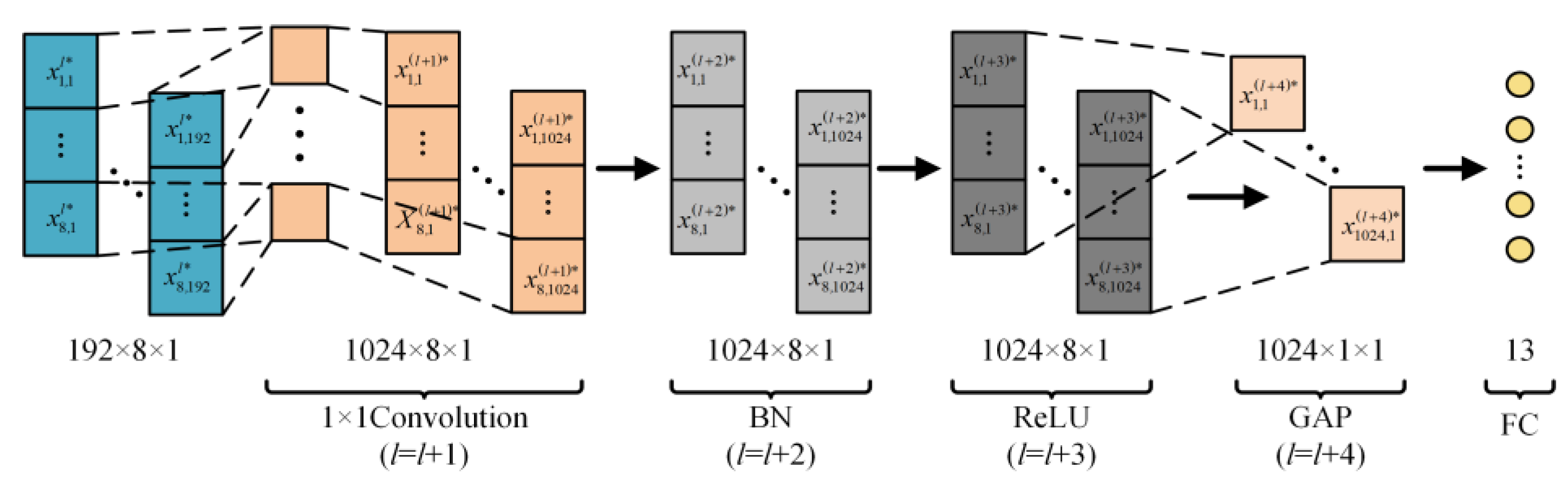 An Open-Circuit Fault Diagnosis Method for Three-Level Neutral Point Clamped Inverters Based on ...