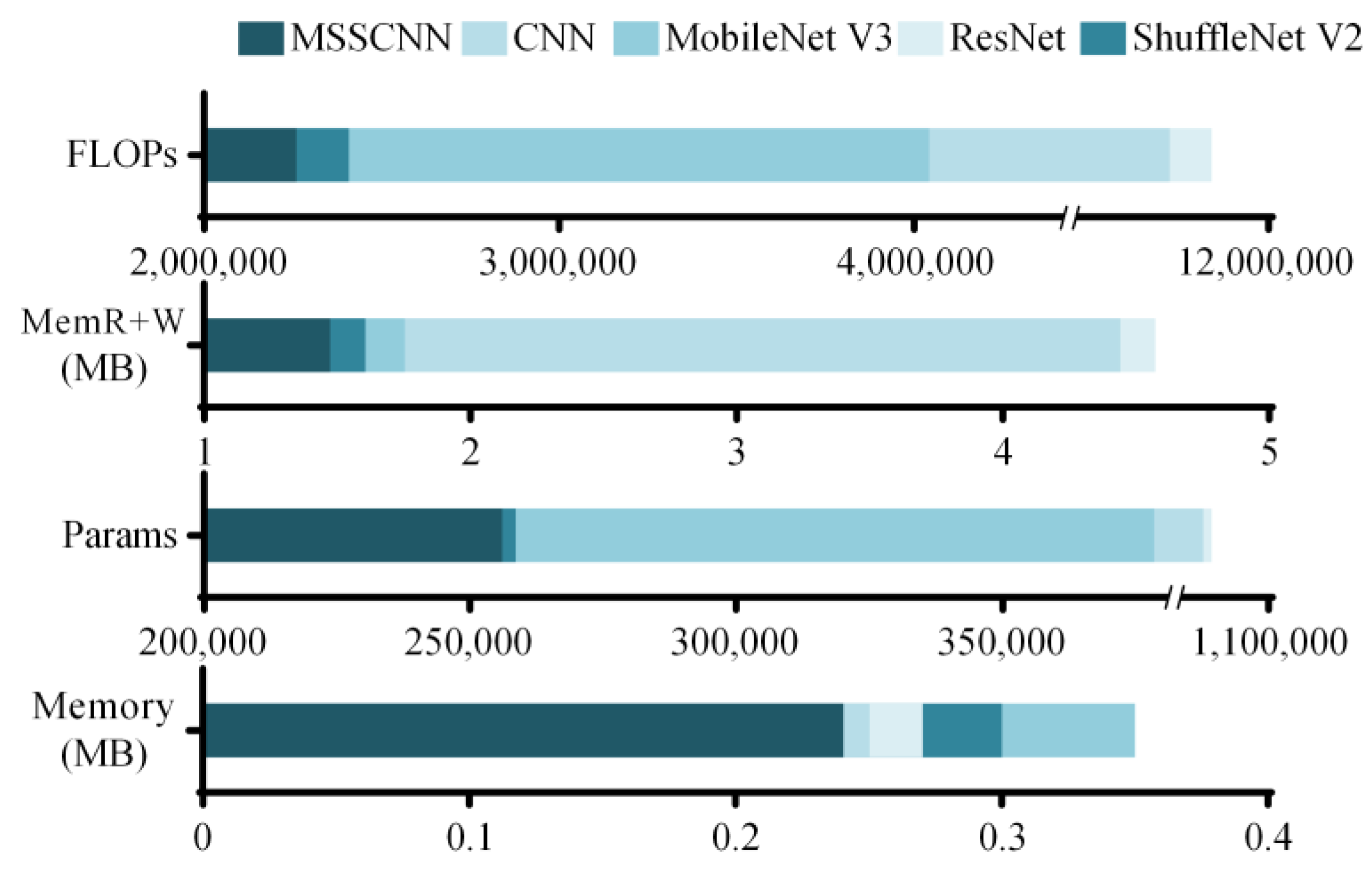 An Open-Circuit Fault Diagnosis Method for Three-Level Neutral Point Clamped Inverters Based on ...