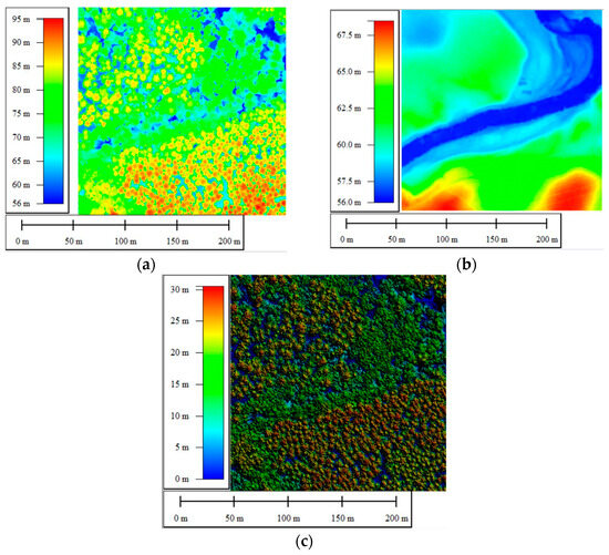 Fusion of Dense Airborne LiDAR and Multispectral Sentinel-2 and Pleiades Satellite Imagery for ...