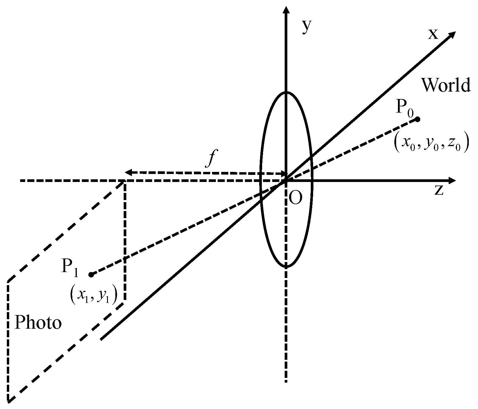 Sensors | Free Full-Text | A Three-Dimensional Deformation Monitoring Method: Combining Optical ...