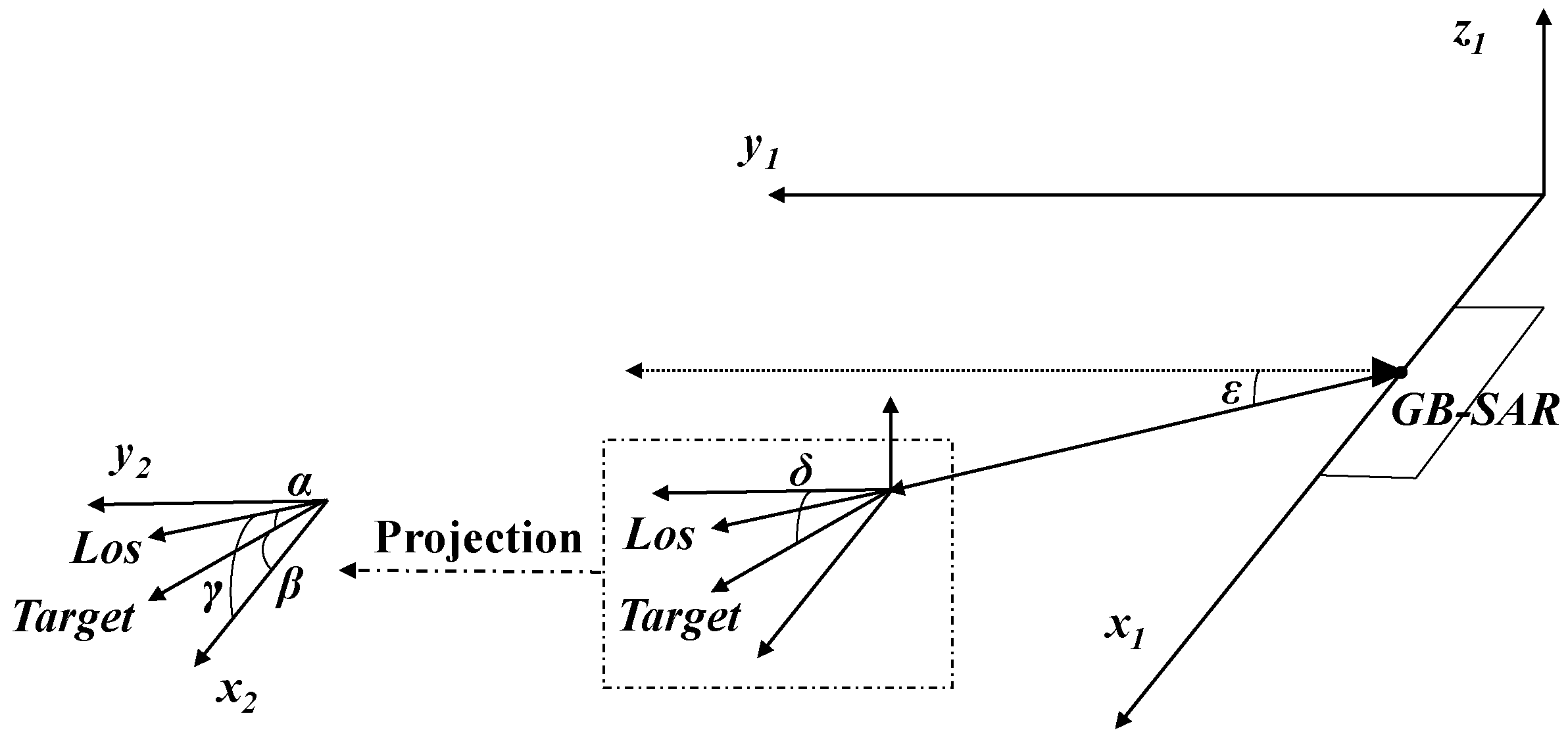 Sensors | Free Full-Text | A Three-Dimensional Deformation Monitoring Method: Combining Optical ...