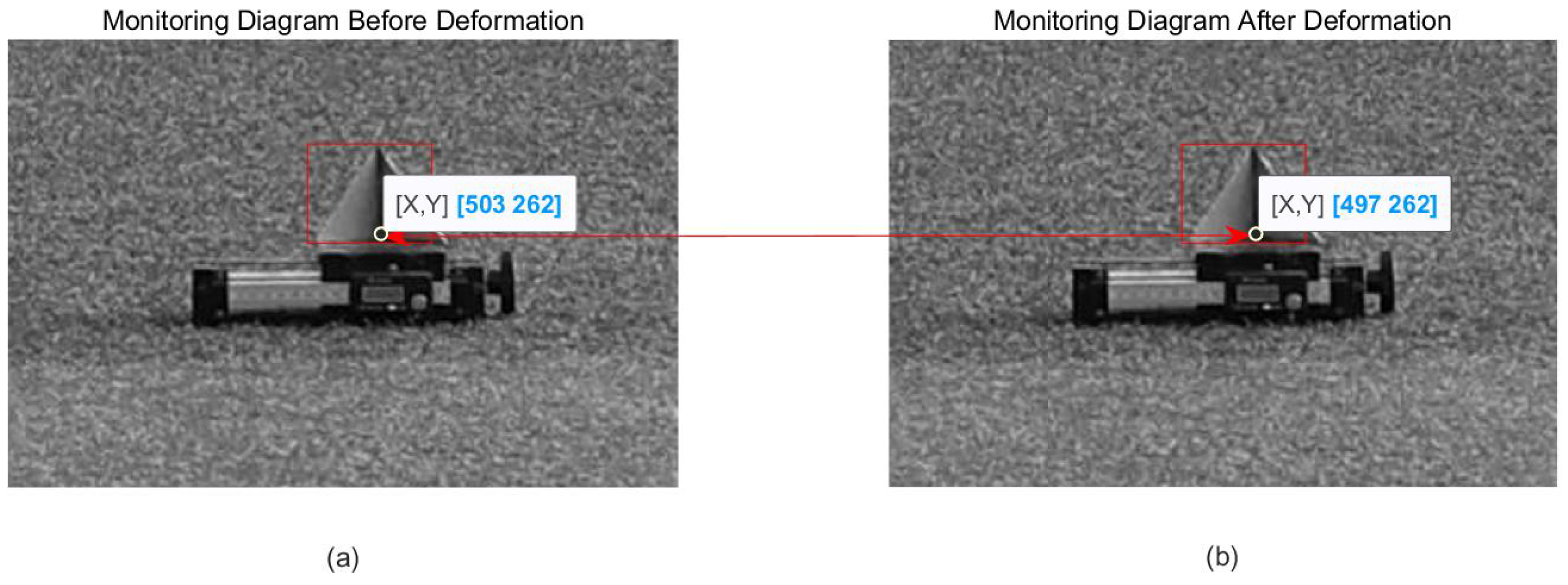 Sensors | Free Full-Text | A Three-Dimensional Deformation Monitoring Method: Combining Optical ...