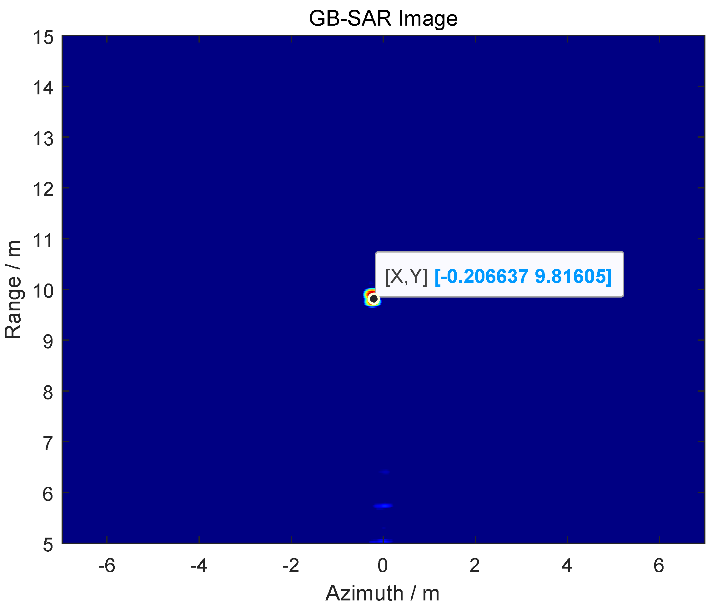 Sensors | Free Full-Text | A Three-Dimensional Deformation Monitoring ...