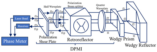 A Review: High-Precision Angle Measurement Technologies