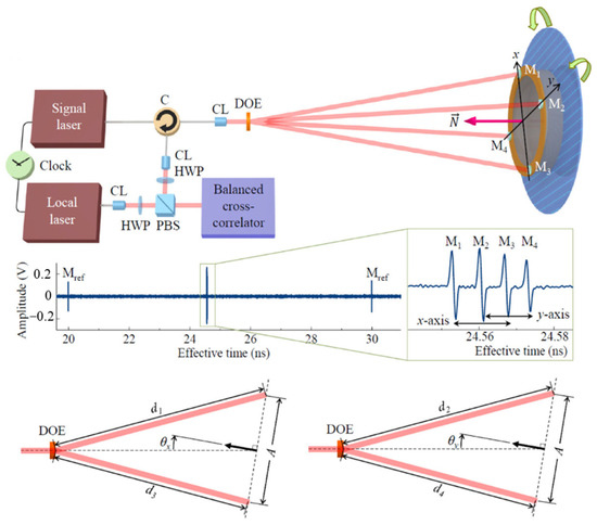 A Review: High-Precision Angle Measurement Technologies