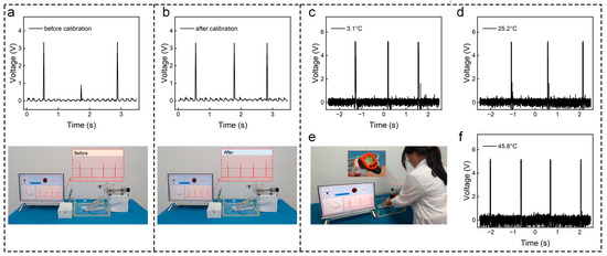Self-Powered Intelligent Water Droplet Monitoring Sensor Based on Solid ...