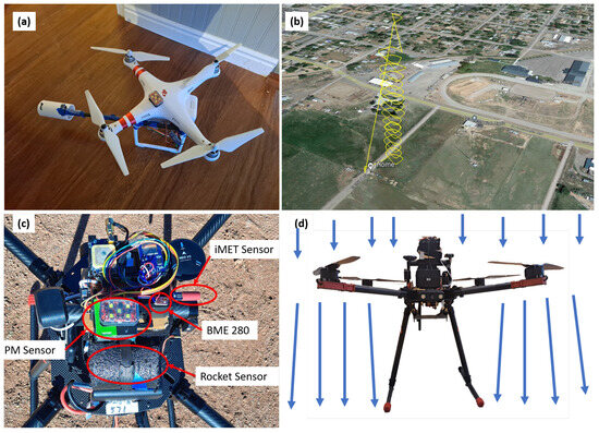 Development and Testing of a Rocket-Based Sensor for Atmospheric ...