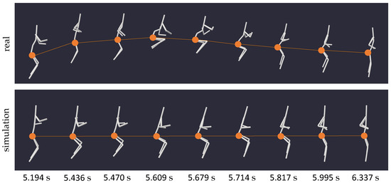 Sensors | Free Full-Text | Simulation of Human Movement in Zero Gravity