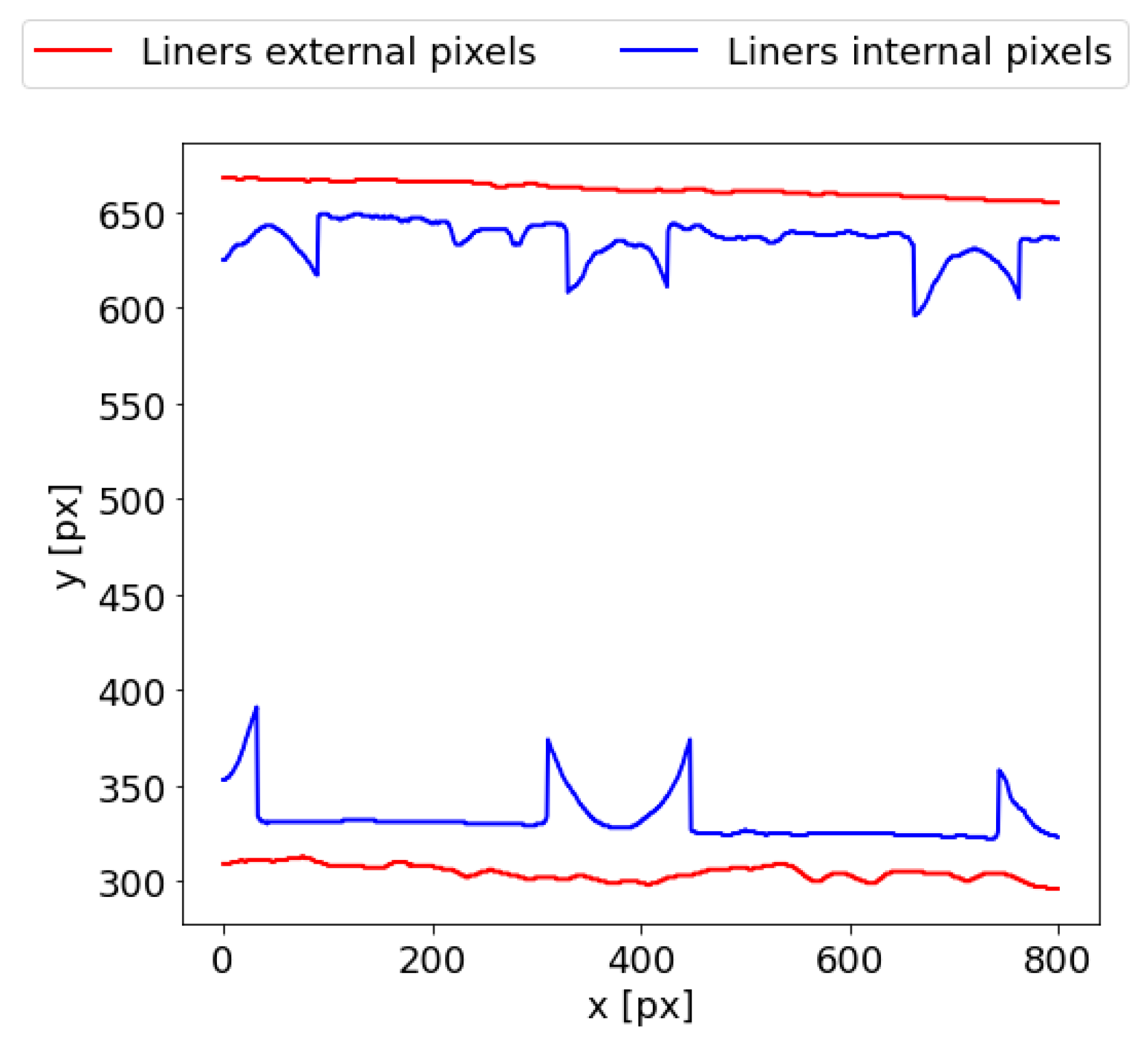 Deciphering Double-Walled Corrugated Board Geometry Using Image Analysis and Genetic Algorithms