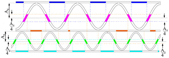 Deciphering Double-Walled Corrugated Board Geometry Using Image Analysis and Genetic Algorithms
