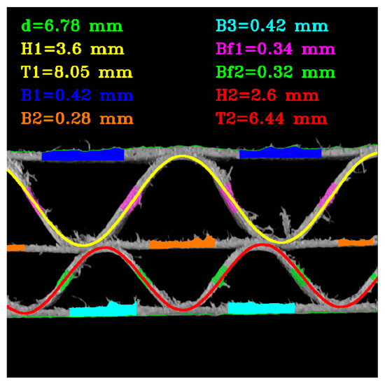 Deciphering Double-Walled Corrugated Board Geometry Using Image Analysis and Genetic Algorithms