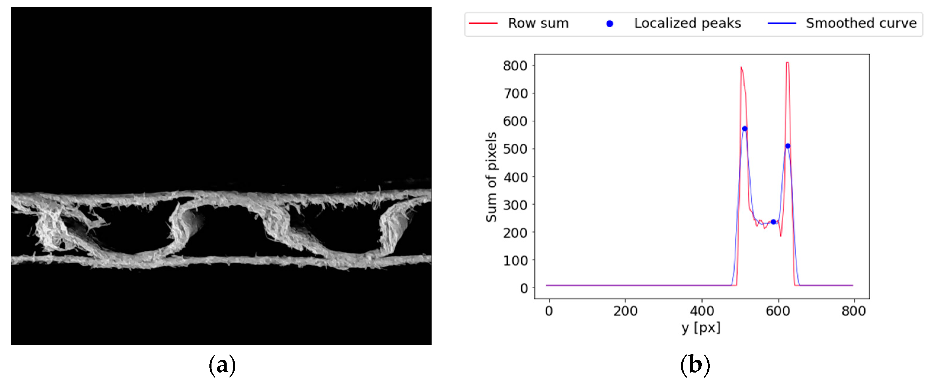 Deciphering Double-Walled Corrugated Board Geometry Using Image Analysis and Genetic Algorithms