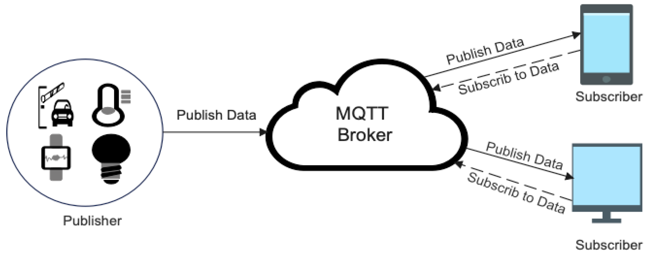 Sensors | Free Full-Text | Effective Feature Engineering Framework for Securing MQTT Protocol in ...