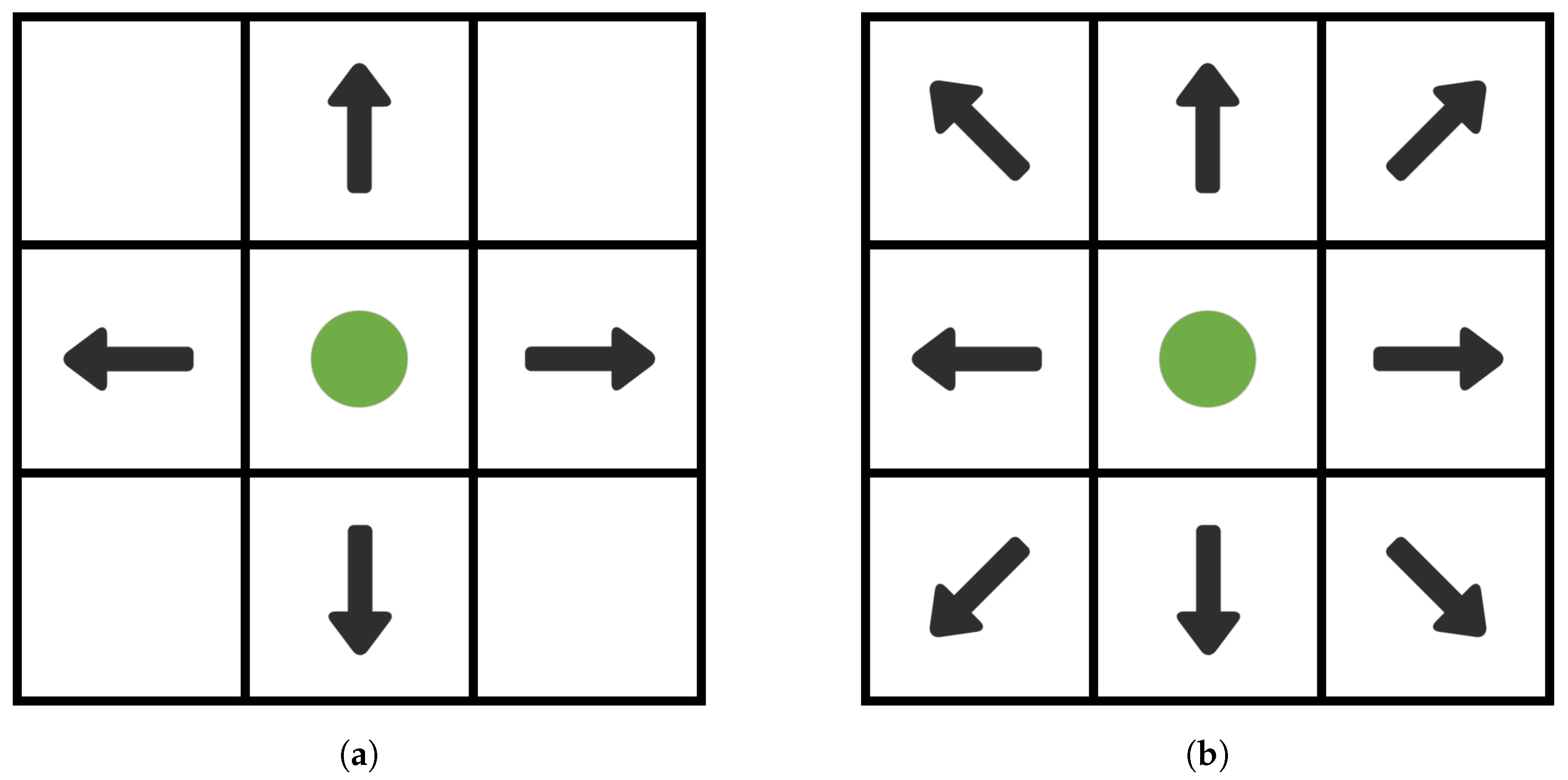 An Improved A-Star Path Planning Algorithm Based on Mobile Robots in ...