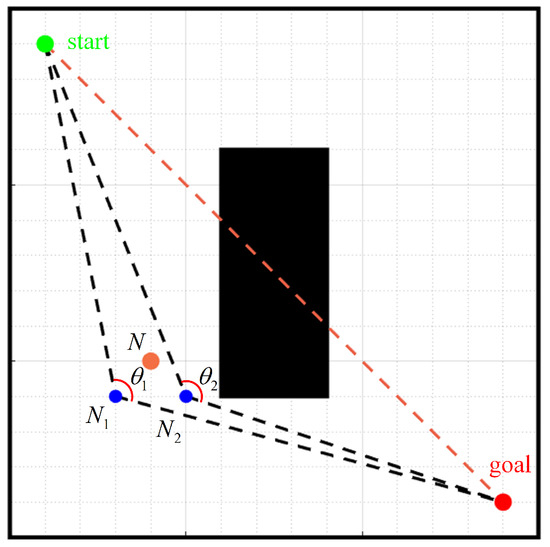 An Improved A Star Path Planning Algorithm Based On Mobile Robots In Medical Testing Laboratories