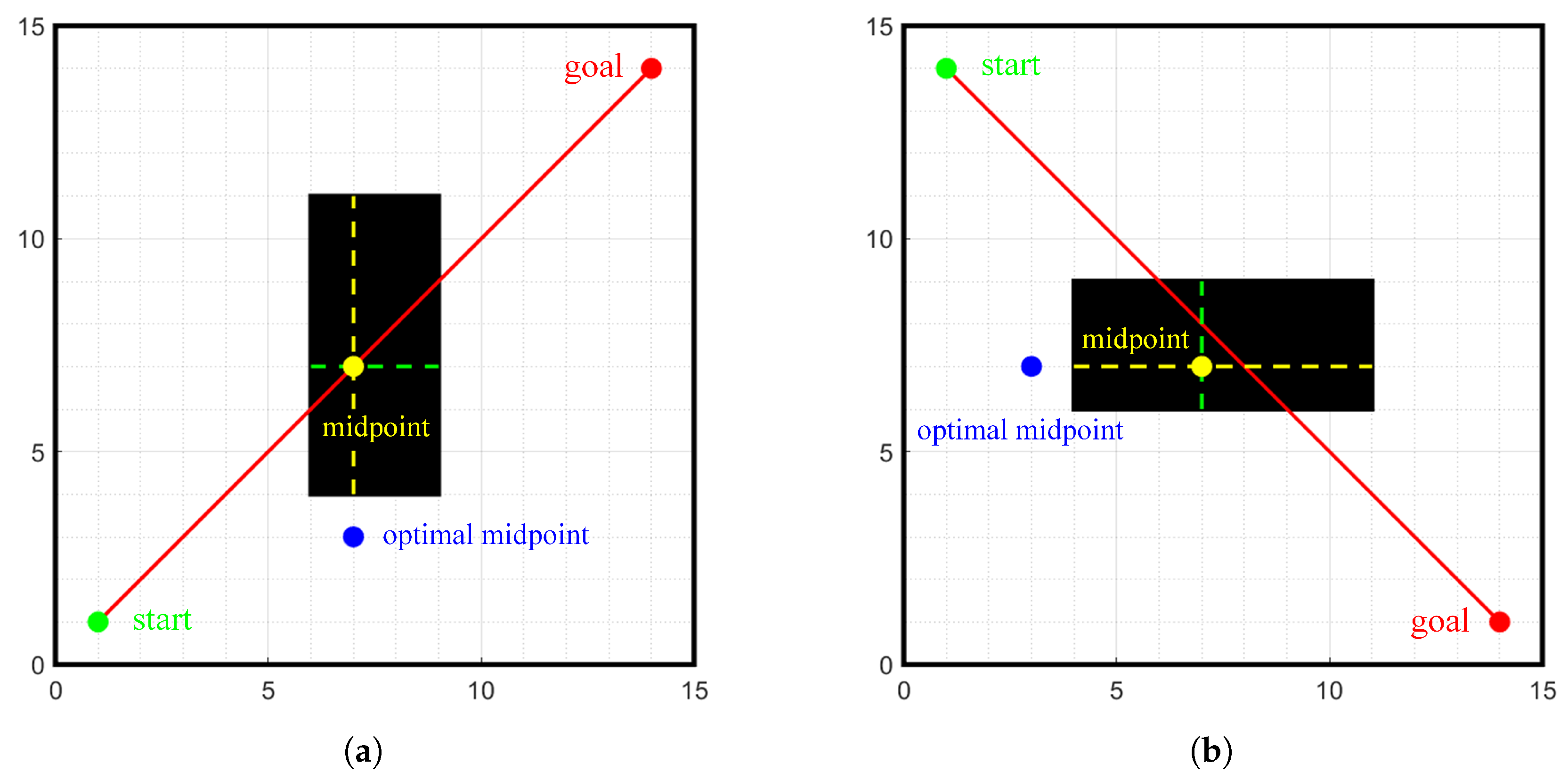 An Improved A-Star Path Planning Algorithm Based on Mobile Robots in ...