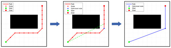 An Improved A-Star Path Planning Algorithm Based on Mobile Robots in ...