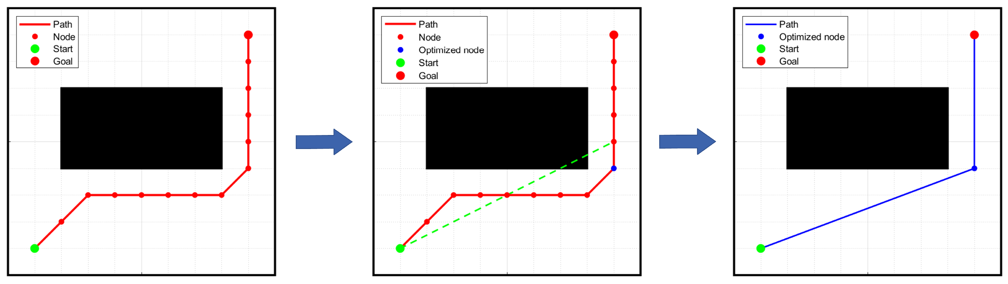 An Improved A-Star Path Planning Algorithm Based on Mobile Robots in ...