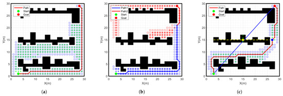An Improved A-Star Path Planning Algorithm Based on Mobile Robots in ...
