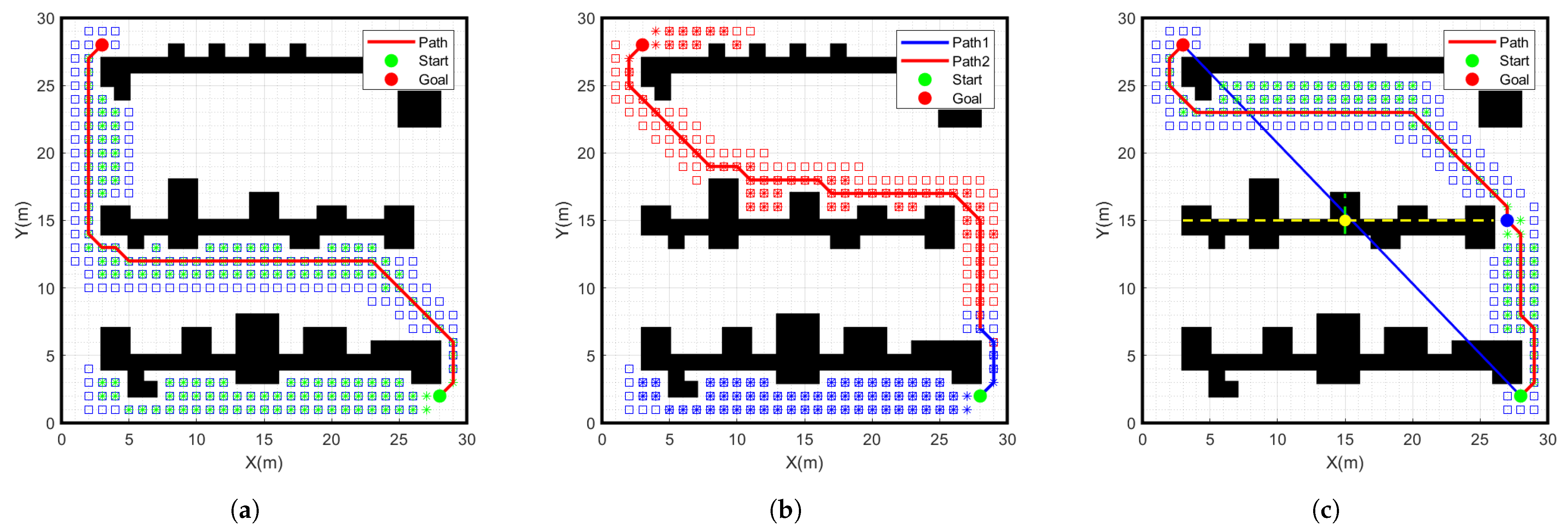 An Improved A-Star Path Planning Algorithm Based on Mobile Robots in ...