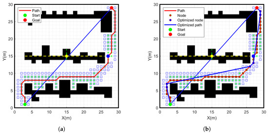 An Improved A-Star Path Planning Algorithm Based on Mobile Robots in ...