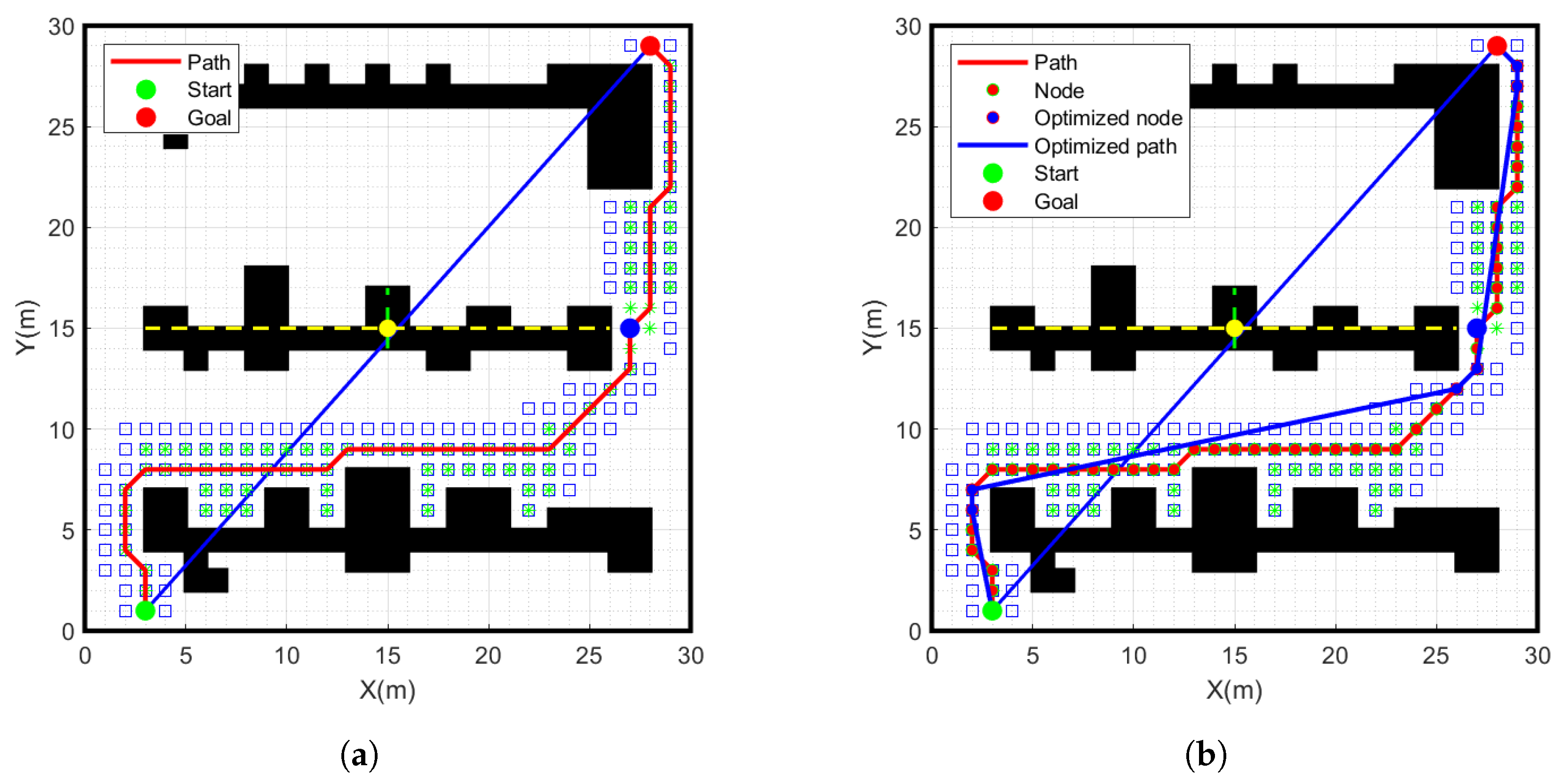Sensors Free Full Text An Improved A Star Path Planning Algorithm Based On Mobile Robots In 0286