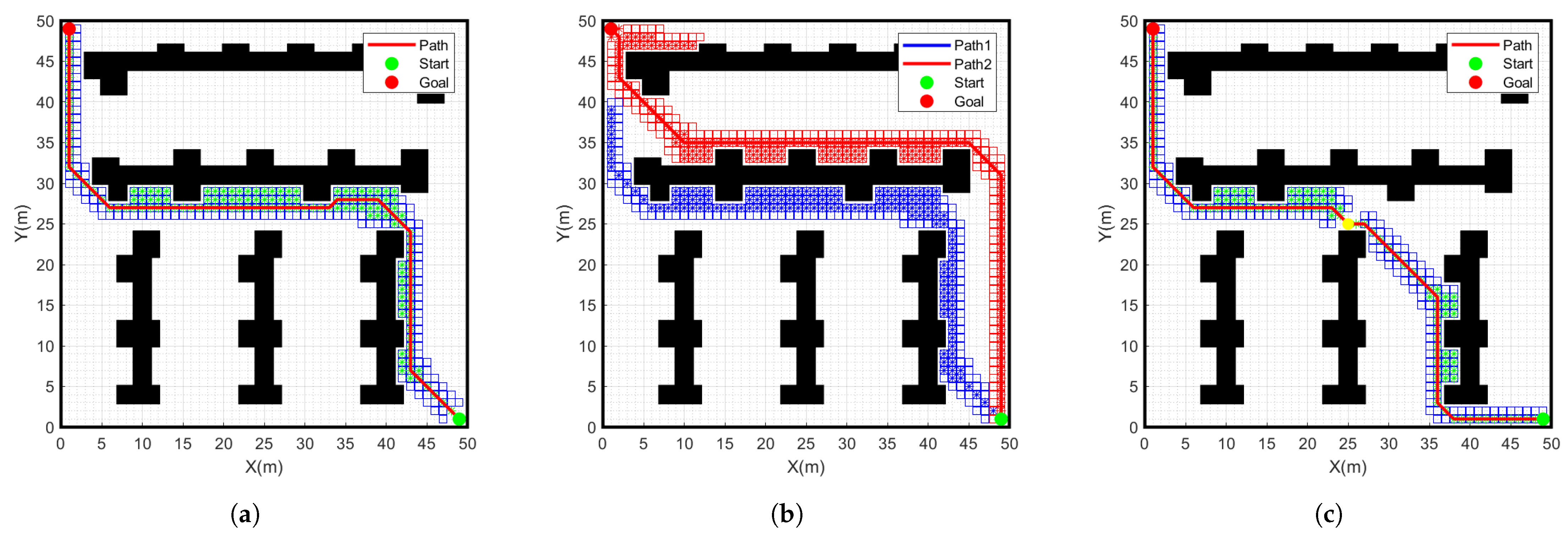 An Improved A-Star Path Planning Algorithm Based on Mobile Robots in ...