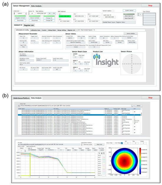 Development of Wafer-Type Plasma Monitoring Sensor with Automated Robot ...