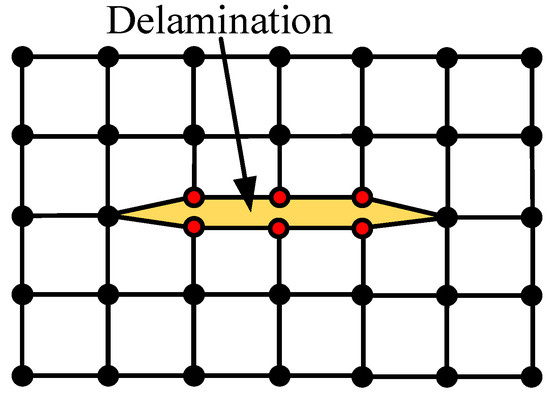 Research on Delamination Damage Quantification Detection of CFRP ...
