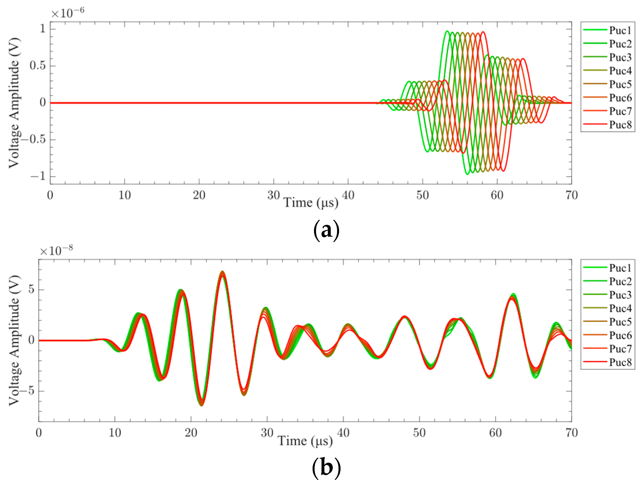 Research on Delamination Damage Quantification Detection of CFRP Bending Plate Based on Lamb ...