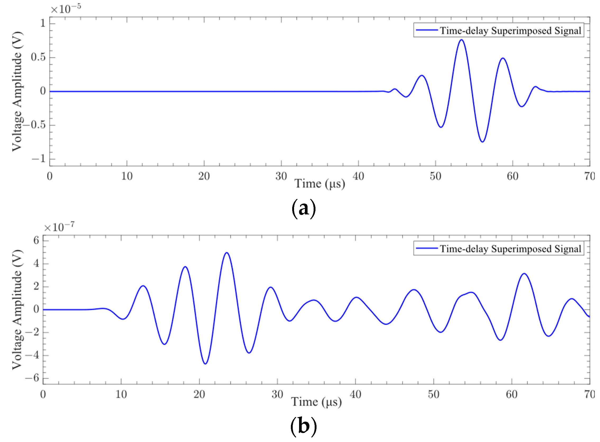 Research on Delamination Damage Quantification Detection of CFRP Bending Plate Based on Lamb ...