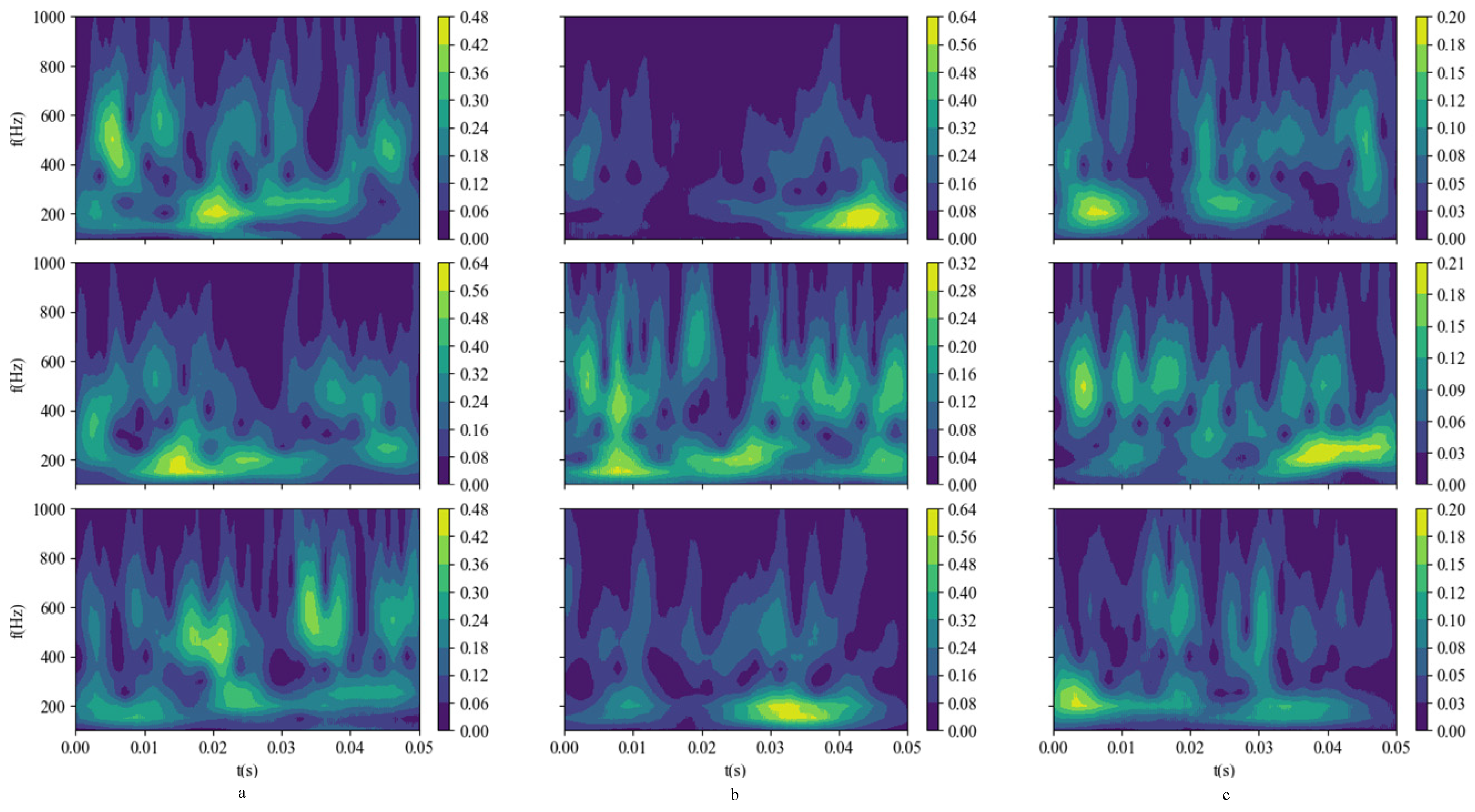 Hybrid Multimodal Feature Fusion with Multi-Sensor for Bearing Fault ...