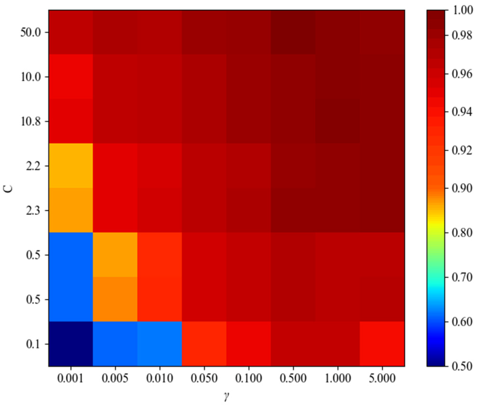 Hybrid Multimodal Feature Fusion with Multi-Sensor for Bearing Fault ...