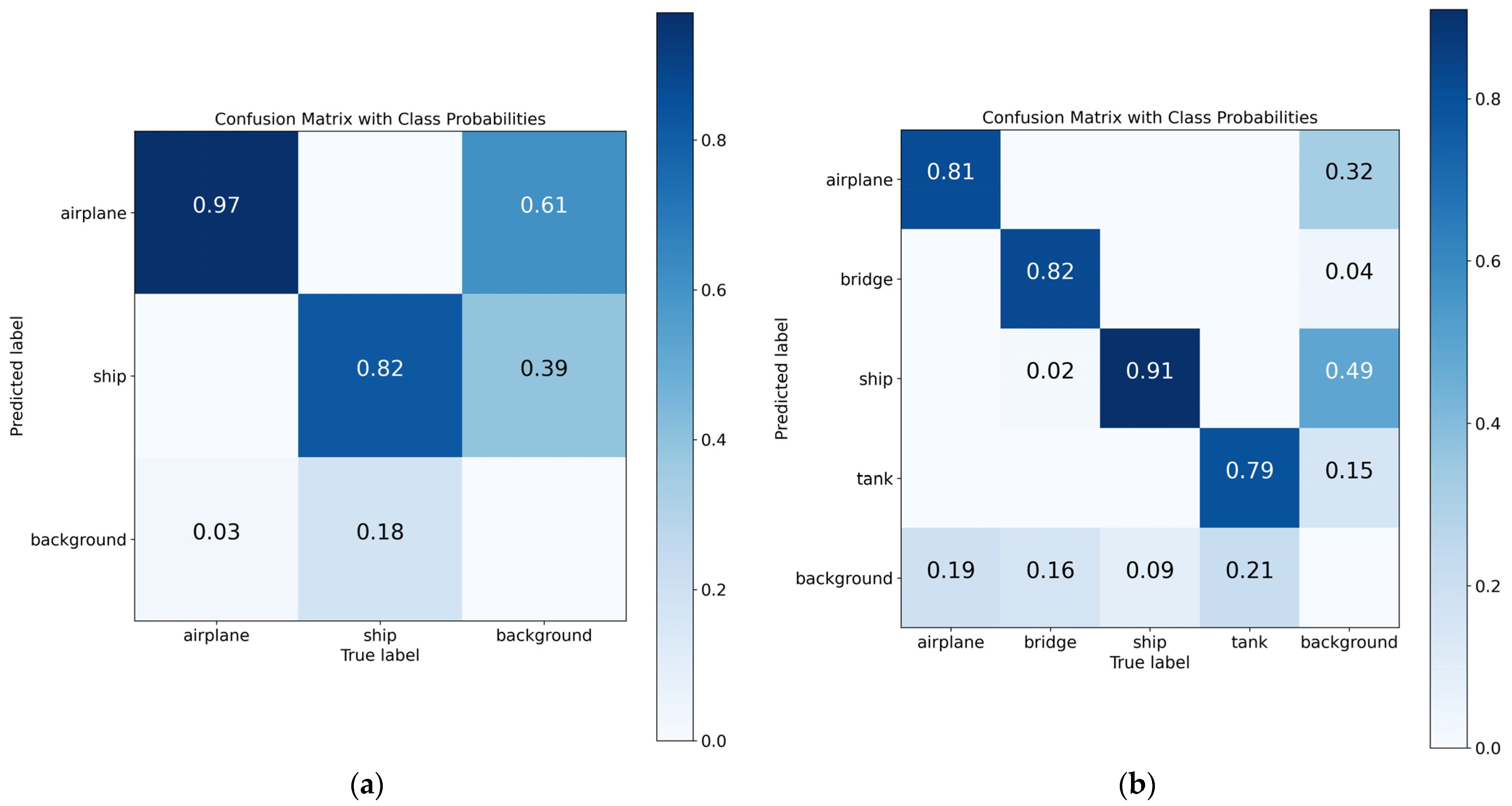 Ccdn Detr A Detection Transformer Based On Constrained Contrast Denoising For Multi Class