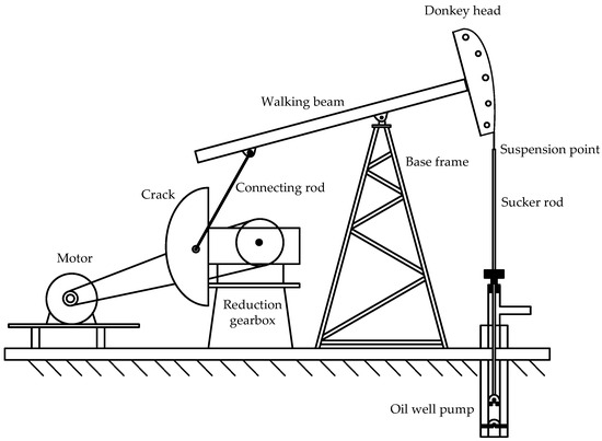 Research on the Soft-Sensing Method of Indicator Diagram of Beam ...