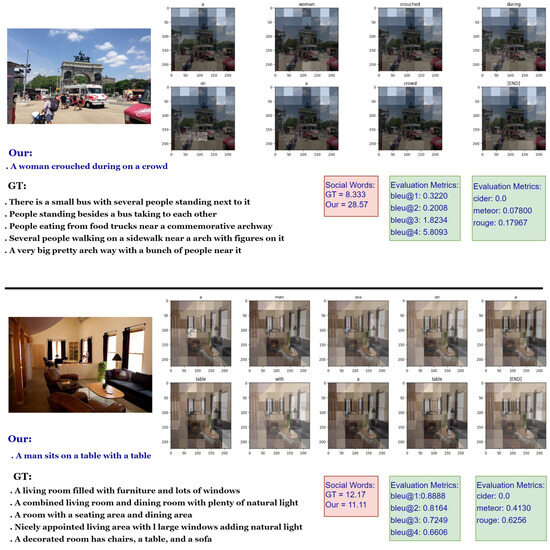 Insights into Object Semantics: Leveraging Transformer Networks for Advanced Image Captioning