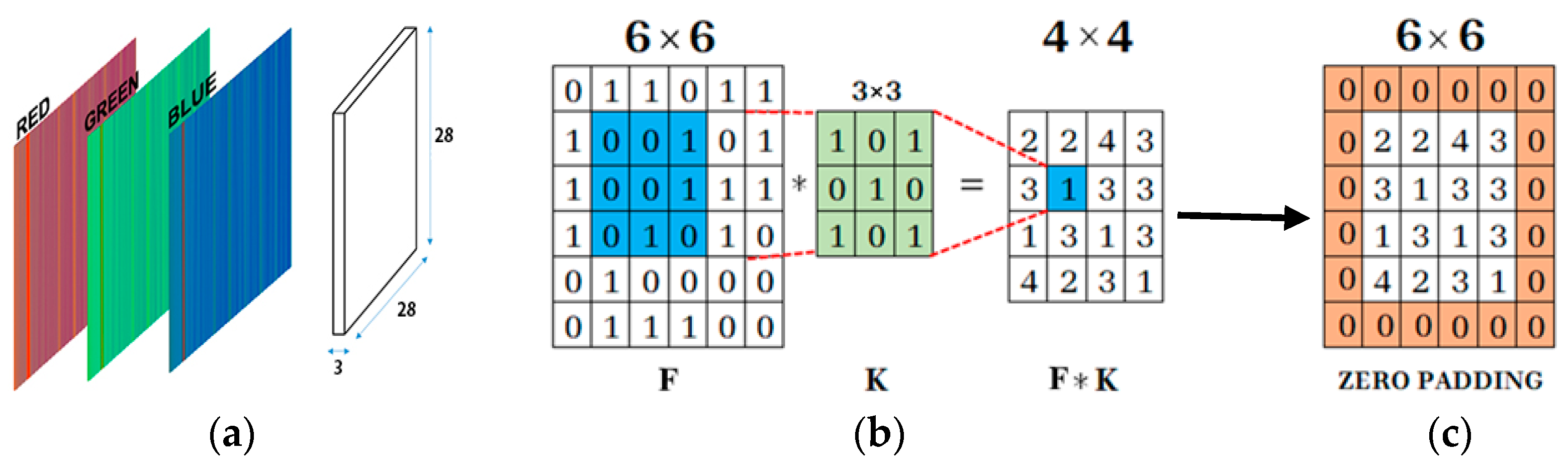 Sensors | Free Full-Text | Spectrogram Inversion for Reconstruction of ...