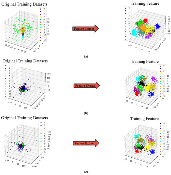A Novel Hierarchical Vision Transformer and Wavelet Time–Frequency Based on Multi-Source ...