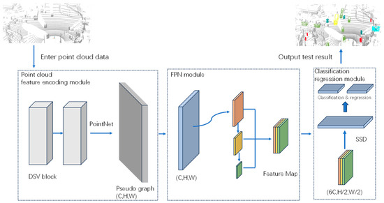 3D Point Cloud Object Detection Method Based on Multi-Scale Dynamic ...