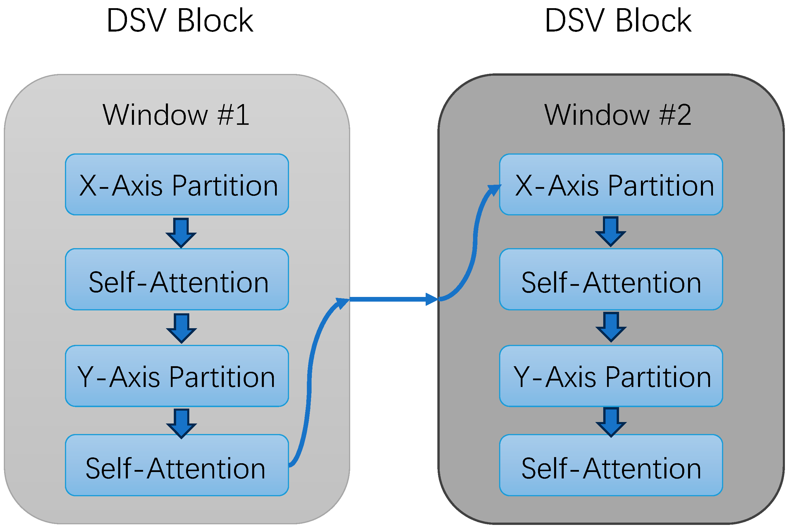 3d Point Cloud Object Detection Method Based On Multi Scale Dynamic Sparse Voxelization