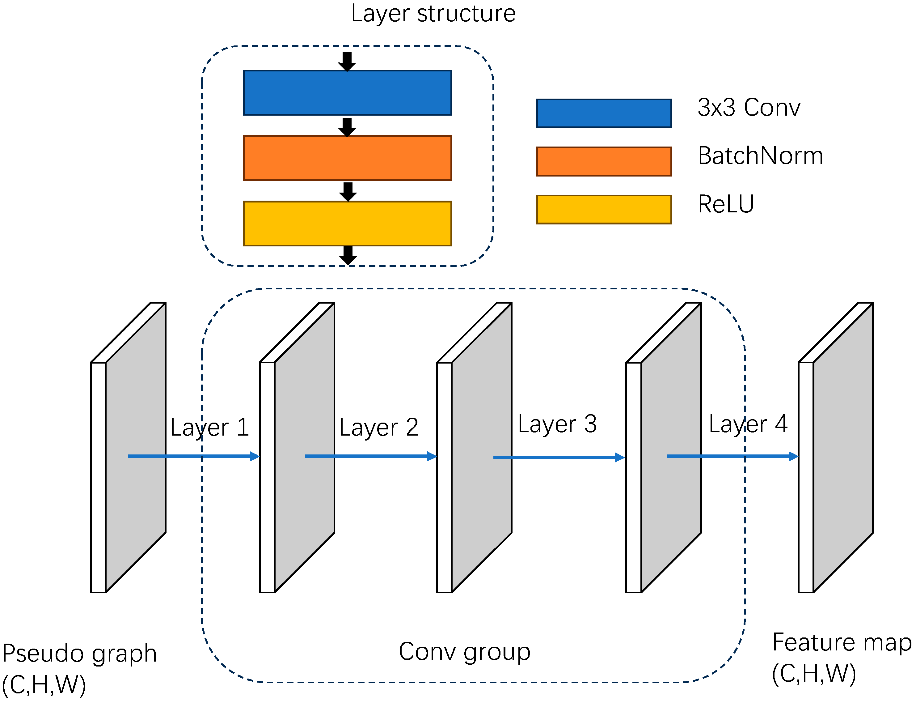 3d Point Cloud Object Detection Method Based On Multi Scale Dynamic Sparse Voxelization