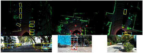 3D Point Cloud Object Detection Method Based on Multi-Scale Dynamic ...