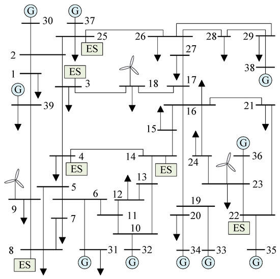 Sensors | Free Full-Text | A Multi-Level Operation Method for Improving ...