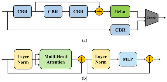 A Dilated Convolutional Neural Network for Cross-Layers of Contextual Information for Congested ...