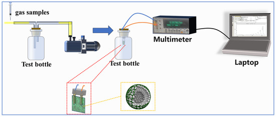 Room Temperature NH3 Selective Gas Sensors Based on Double-Shell Hierarchical SnO2@polyaniline ...