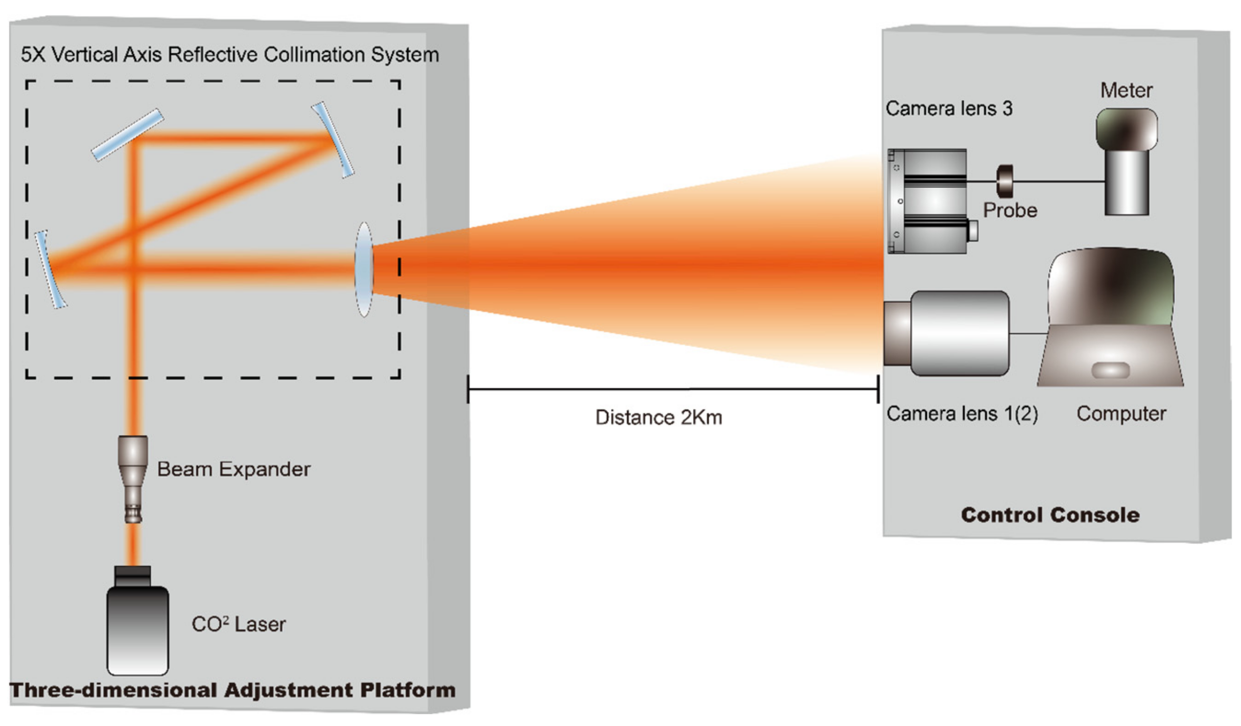 Dazzling Evaluation of the Impact of a High-Repetition-Rate CO2 Pulsed ...