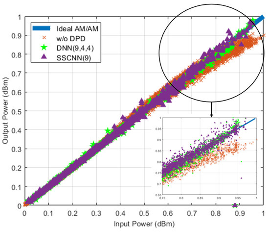 Efficient Neural Networks on the Edge with FPGAs by Optimizing an Adaptive Activation Function