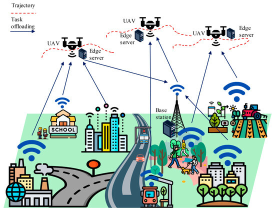 Trajectory-Aware Offloading Decision in UAV-Aided Edge Computing: A Comprehensive Survey