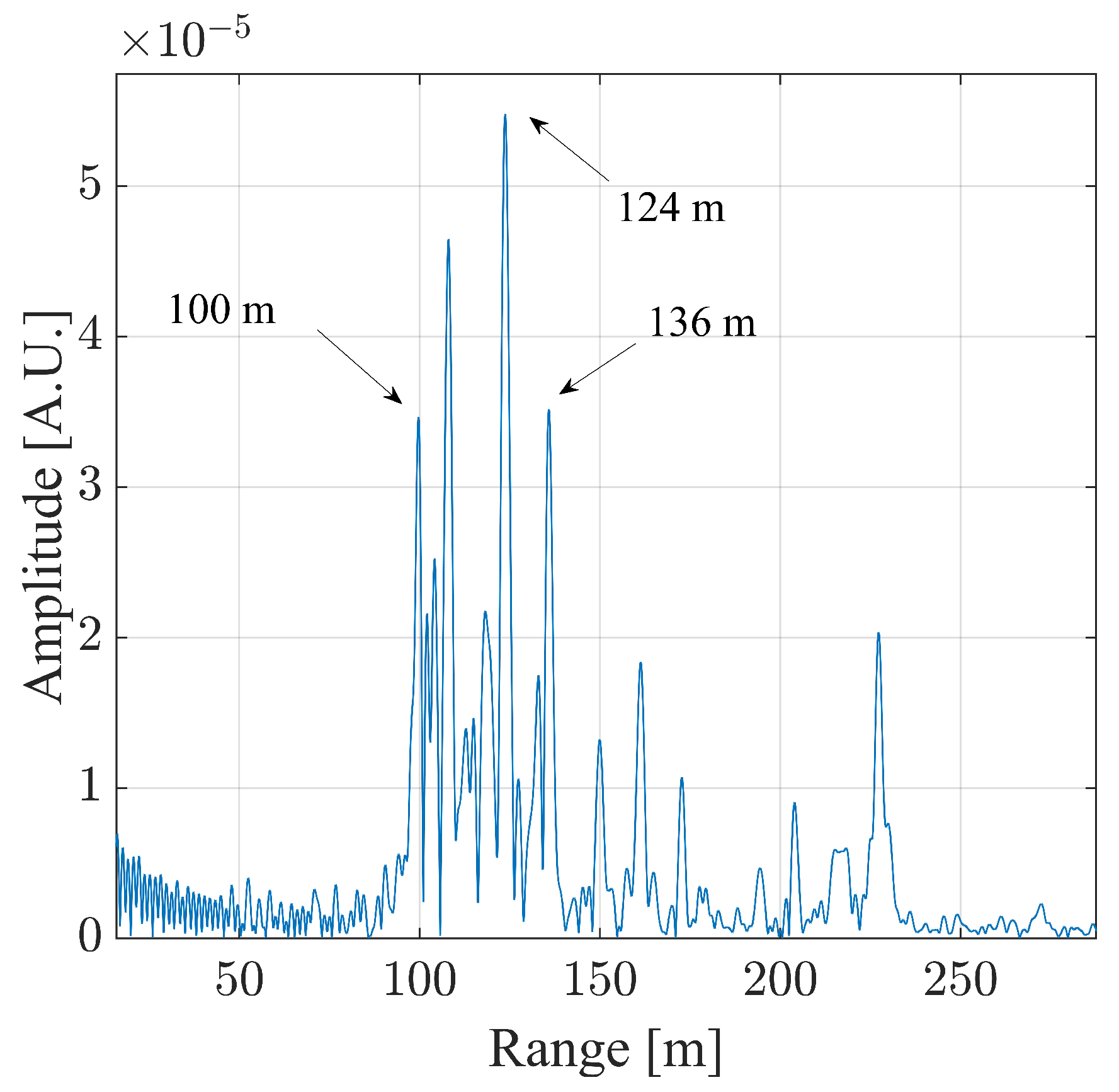 Transversal Displacement Detection of an Arched Bridge with a Multimonostatic Multiple-Input ...
