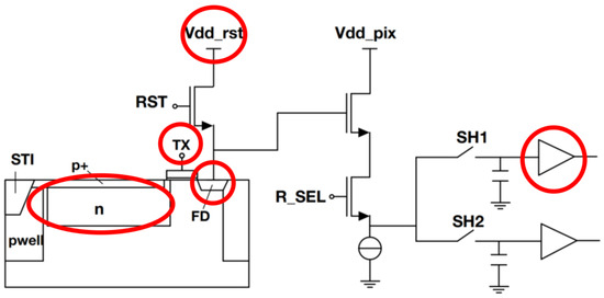 The Effect of Pixel Design and Operation Conditions on Linear Output ...